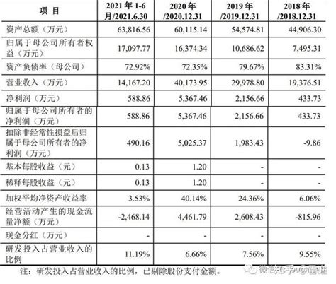 井松智能通过注册：年营收539亿 姚志坚夫妇为实控人 知乎