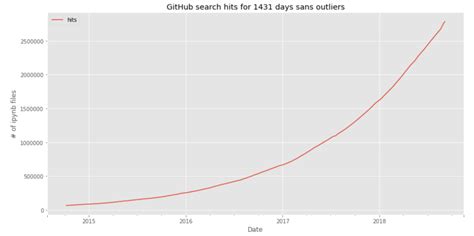 the growing popularity of jupyter notebooks… ouseful the blog…