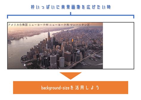 Cssのbackground Imageで背景画像が表示されない時に確認してほしいこと