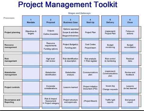 Resource Planning Template Excel Artofit