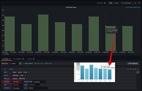 How To Shift Date Of Data And How To Set Per Graph Time Range Time