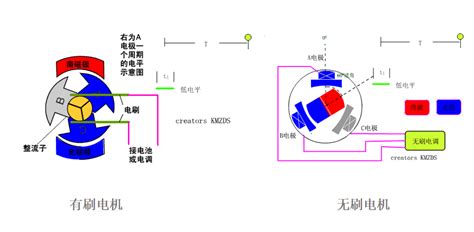 无人机技术，无人机动力系统知识，电机、电调、桨叶技术详解无人机电机 Csdn博客