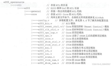 蜂鸟E200模块分析IFU Simple BPU