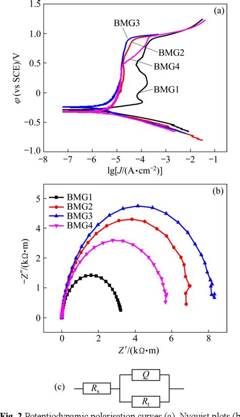 Figure 1 From Optimization Of Crmo Molar Ratio In Fecocrmocby Alloys
