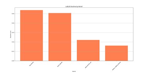 Github Tyler Hilbertcuda Linearregression Linear Regression In Cuda