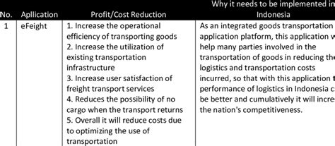 Advantages And Reasons For The Need For Ict Implementation In Indonesia
