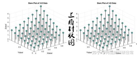 Matlab论文插图绘制模板1 139期文章合集 知乎