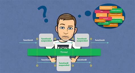 Mastering Kotlin Coroutines With Practical Examples By Hiten Pratap