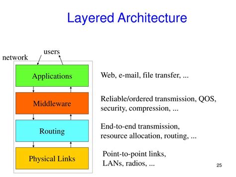 Ppt Introduction To Distributed Systems And Networking Powerpoint