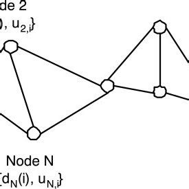 Adaptive Network Of N Nodes Download Scientific Diagram