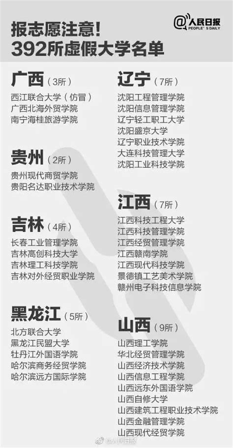 千万别报，这300多所“野鸡大学”被人民日报曝光