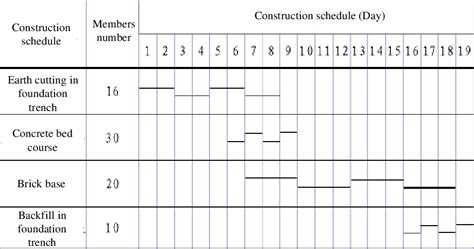 Figure 1 From Application And Impact Of Gantt Chart In Taskbased Team English Learning