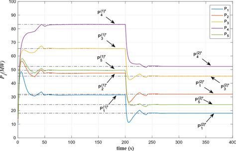 Diagram Of The Output Power P I P And P Represent The Download Scientific