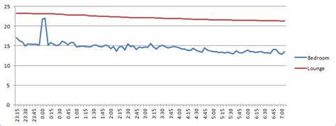 Temperature Monitor For Arduino Zencoffee Blog Random Notes Guides