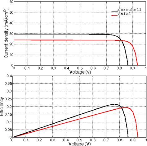 Figure 1 From Analysis Of Semiconductor Nanowire Arrays For Photovoltaics Semantic Scholar
