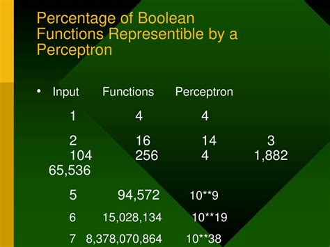 Learning Via Neural Networks Ppt Download