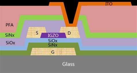 Cross Sectional Schematic Of The Bce Igzo Tfts Download Scientific Diagram