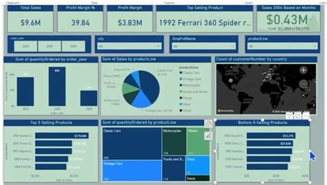 Dataanalytics Powerbi Datavisualization Upskilling