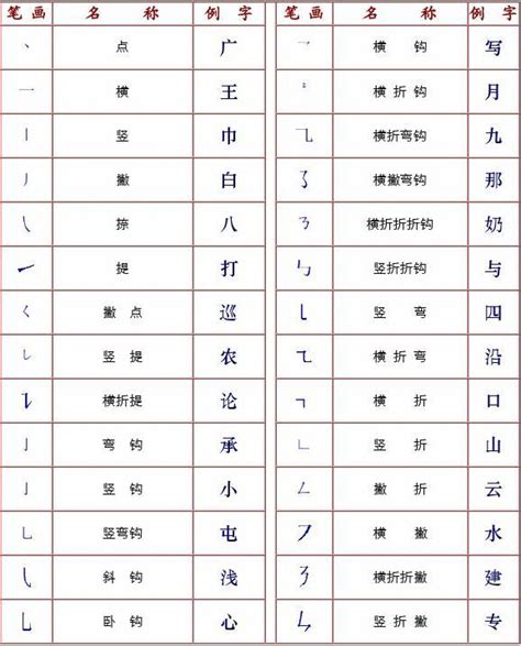 汉字笔画及部首名称和间架结构表表 Word文档在线阅读与下载 无忧文档