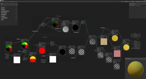 Planet — Unity Shader Graph By Cem Özcan — Prouserme