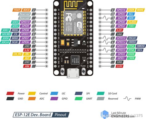 Nodemcuesp8266管脚示意图特殊管脚的使用避坑（d3d4d8nodemcu引脚图 Csdn博客