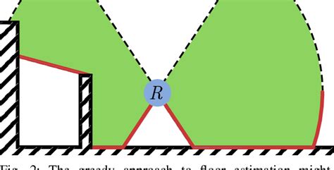 Figure 1 From 3d Voxel Maps To 2d Occupancy Maps For Efficient Path