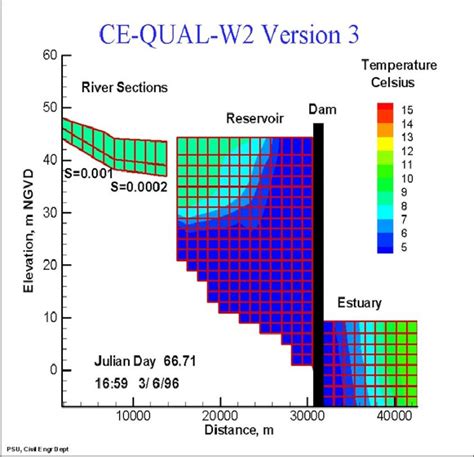CE QUAL W2 Engineer Research And Development Center Fact Sheet