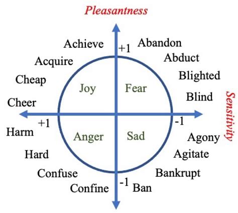 Speech Emotion Recognition Using Audio Matching