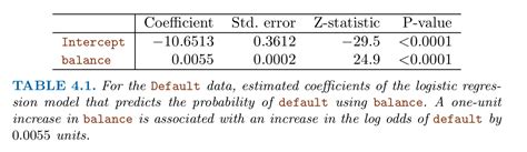 Logistic Regression Intercept Adjusting Average Fitted Probabilities