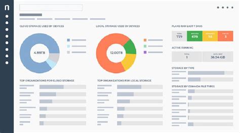 Data Loss Prevention Best Practices Real Success Stories