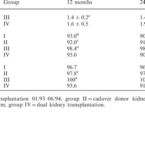 Functional Parameters Download Table
