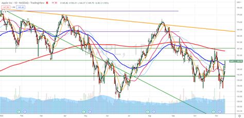 Technical View Apple Appl Hello Suckers