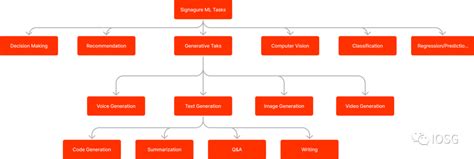 点亮区块链的星火：llm 开启区块链交互的新可能