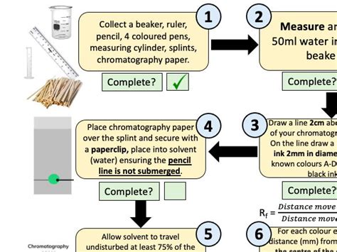 Chromatography Required Practical 12 And Rf Values Aqa Gcse Chemistry Teaching Resources
