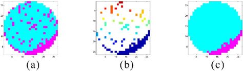 Figure 3 From Wafer Map Failure Pattern Recognition And Similarity Ranking For Large Scale Data