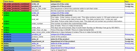 Github Gino Freud Hobayan Instacart Analysis Sql Capstone Project
