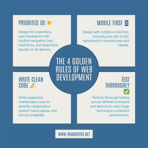 Wandertek Digital Marketing On Linkedin Webdevelopment