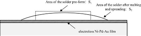 Figure 2 From Research On Processability And Transmission Performance