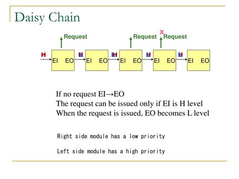 Ppt Bus Connected Multiprocessors Powerpoint Presentation Free Download Id5599502