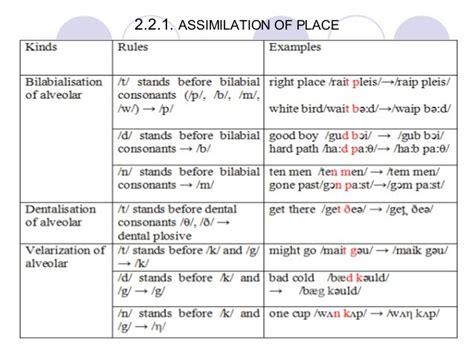 Assimilation