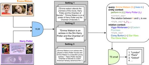 论文审查 Transformer Based Multimodal Knowledge Graph Completion With Link Aware Contexts
