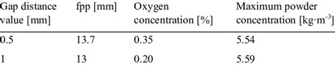 Simulation Results Comparison Download Scientific Diagram