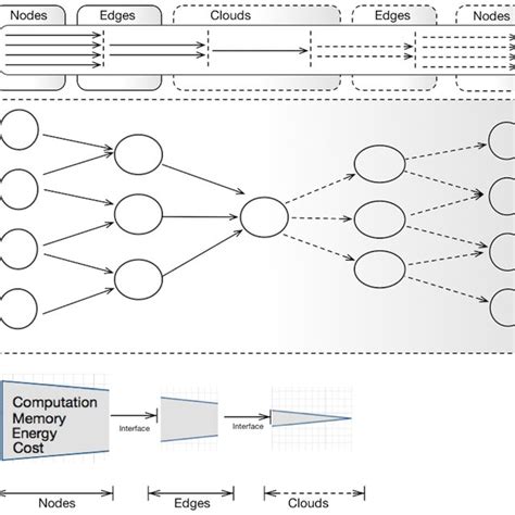 Context Aware Proposed Architecture Download Scientific Diagram