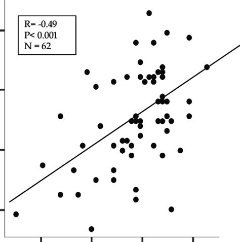 Relationship Between The Initial Maximal Oxygen Uptake VO Max And Download Scientific Diagram