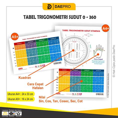 Jual Daepro Tabel Matematika Trigonometri Untuk Sudut Istimewa 0 360