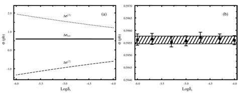 A The Dependence Of The Qcd Nlo Corrections To The Pp → U ¯ D → W H Download Scientific