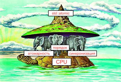 🧛🏼 👃🏾 ♾ Std Atomic C Memory Model In Examples 🙉 👨🏻‍🎨 🛒