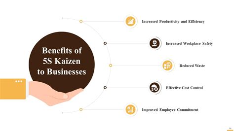 Kaizen 5s Framework Training Ppt Ppt Sample