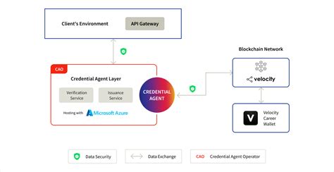 Velocity Network Integration Azilen Technologies