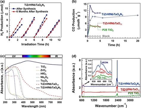 Application Ultra Spd For Developing High Entropy Oxides And Download Scientific Diagram